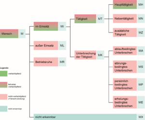 Verschwendung eliminieren mit Hilfe der REFA-Ablaufarten – REFA Institut